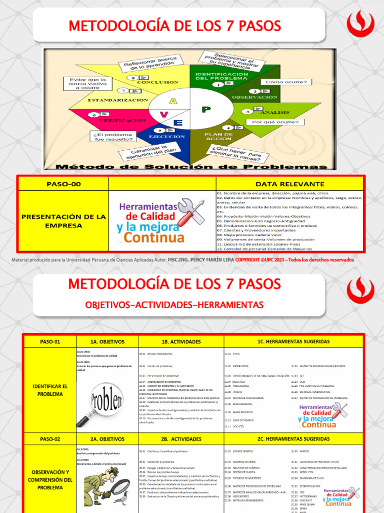 Tabla M7P Objetivos-Actividades-Herramientas | PDF