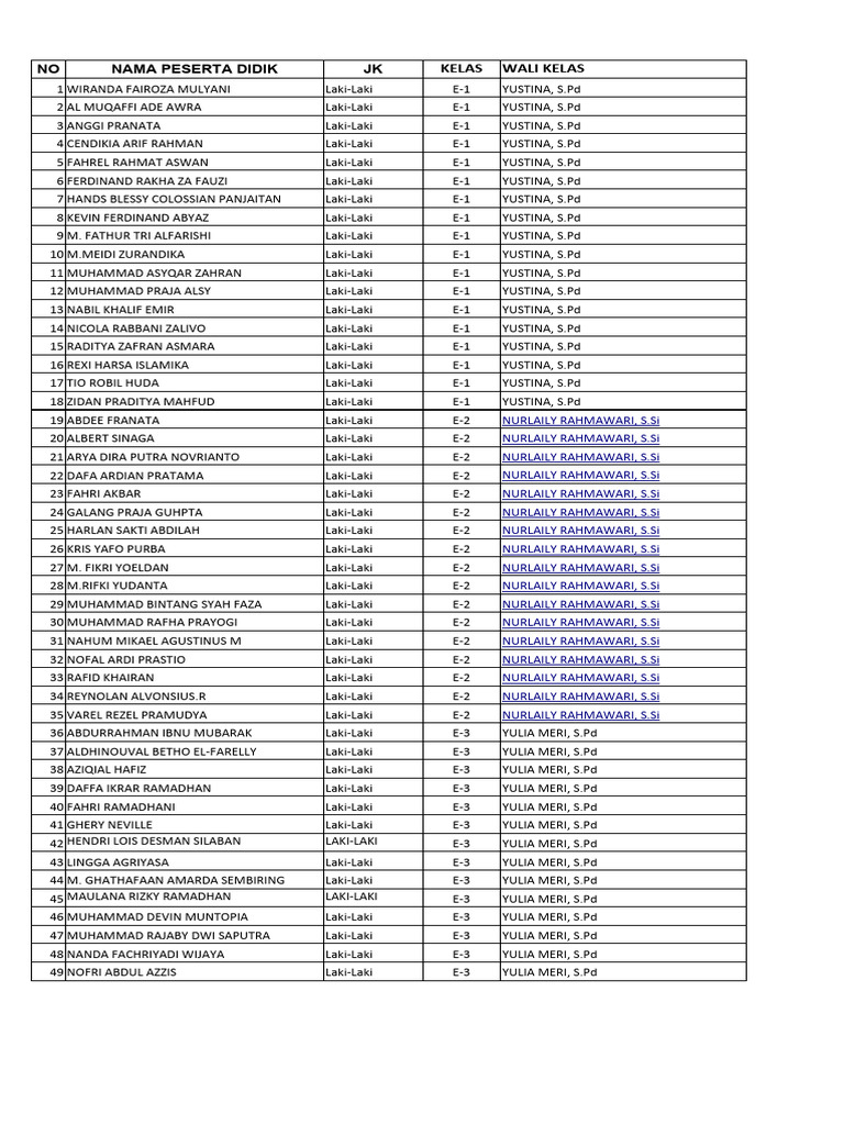 Pembagian Kelas X Dan Walas TP 2023 2024 | PDF