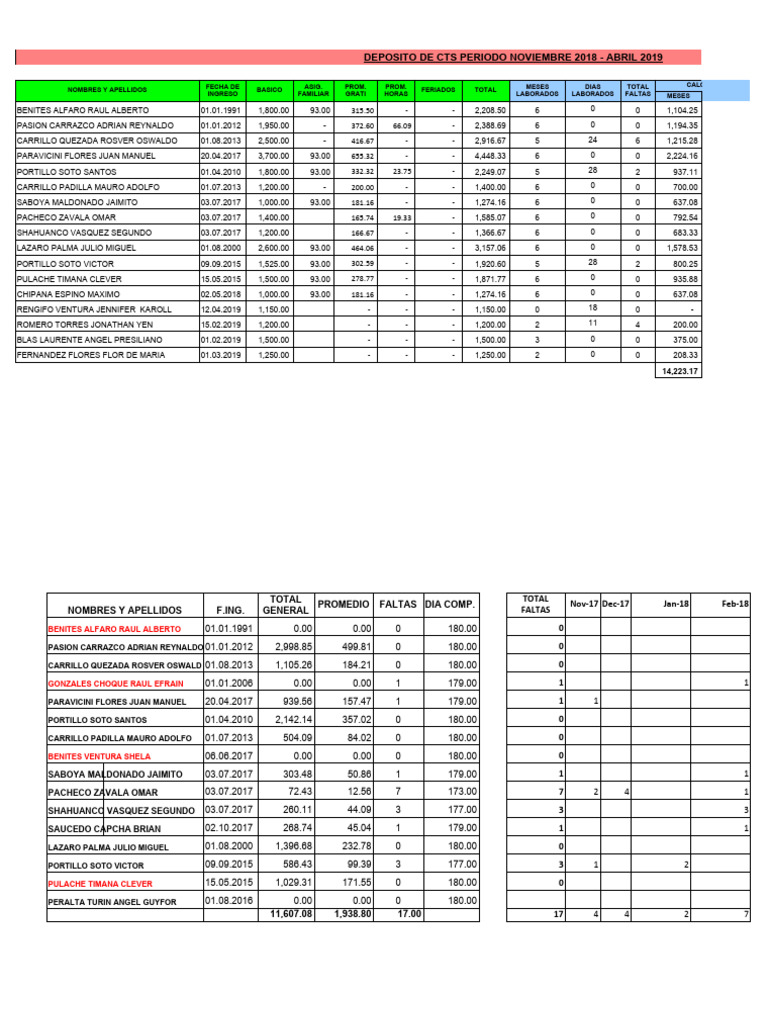 CTS Nov - Abril 2019 RST Ingenieros | PDF