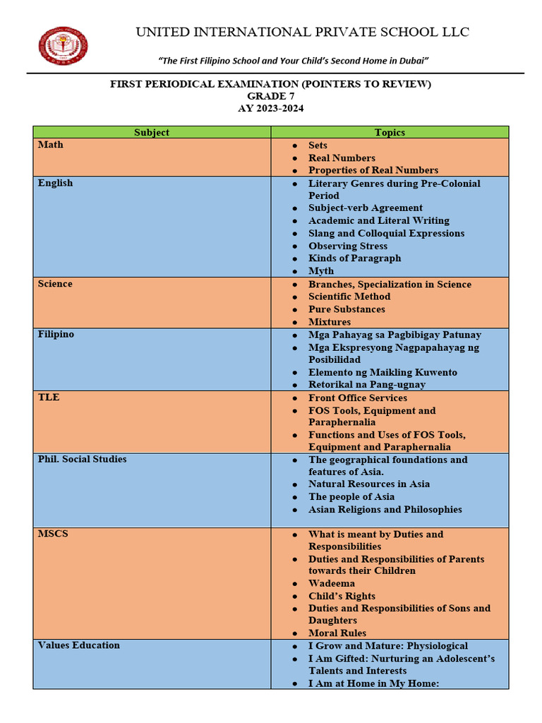 Grade 7 Pointers To Review | PDF