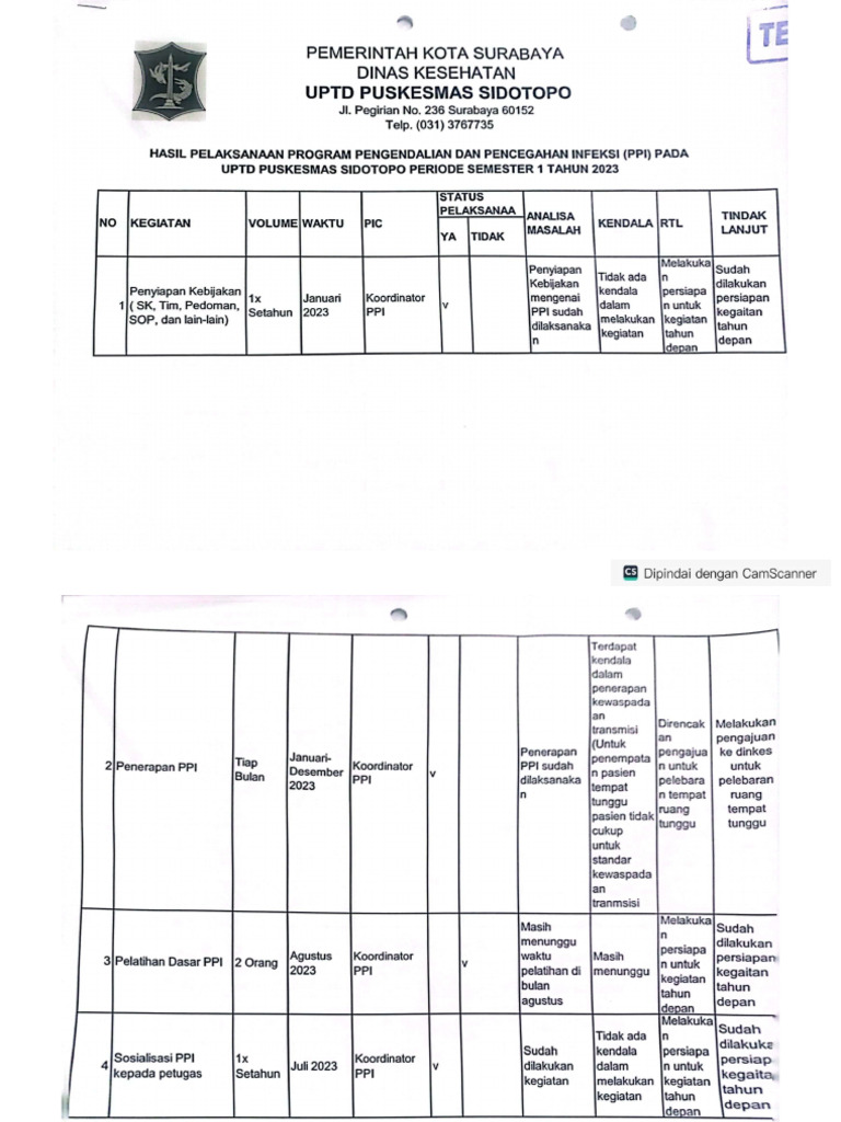 5.5.1 B MONEV PROGRAM PPI | PDF