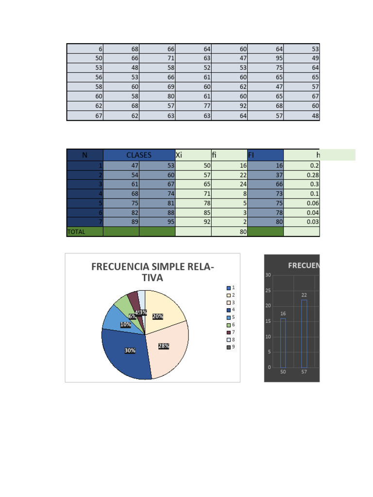ESTADISTICA FRECUENCIAS Cami | PDF