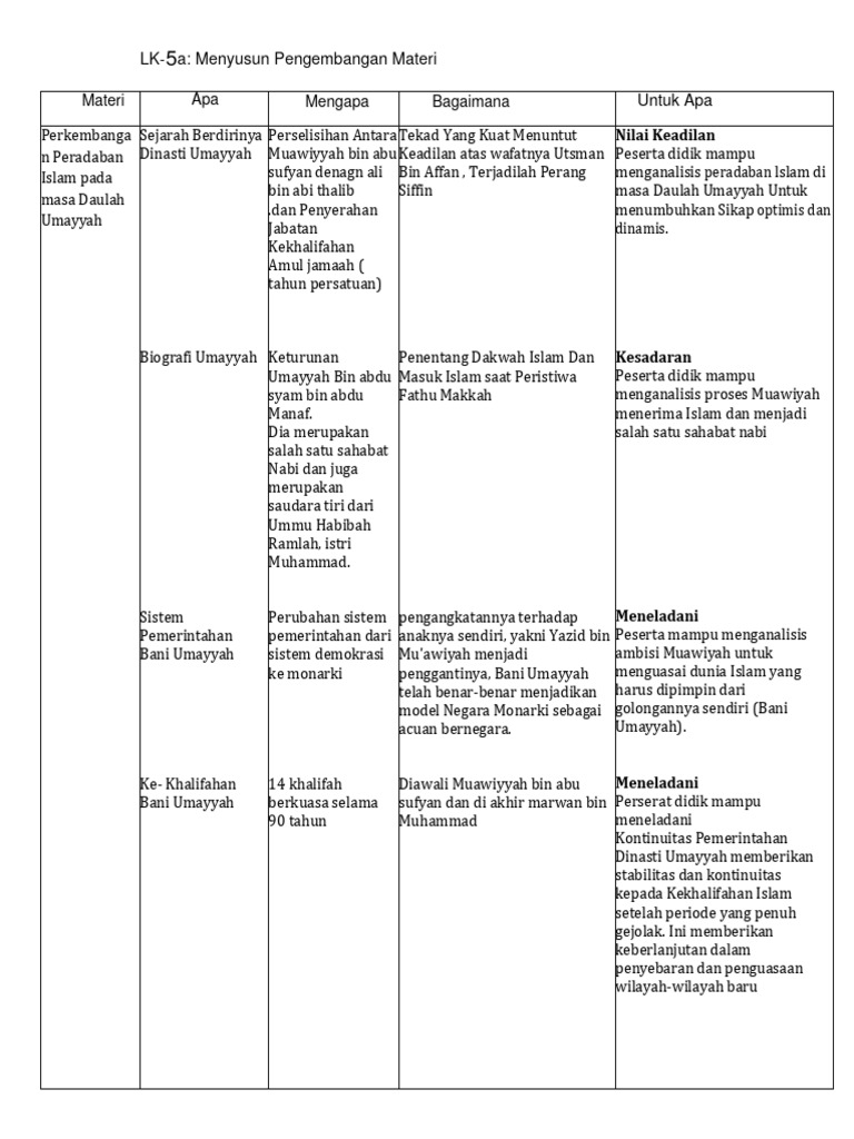 Lk.5a.5b.5c Revisi | PDF