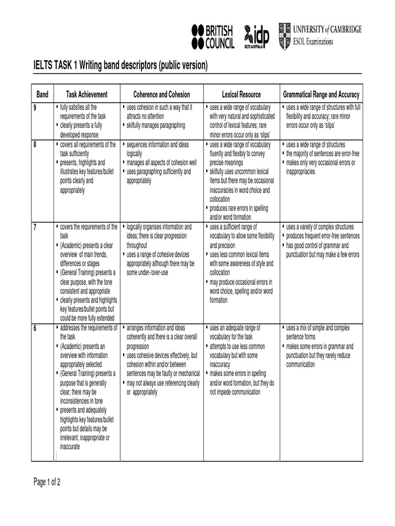 Ielts Task 1 Writing Band Descriptors | PDF Ielts Task 1 Writing Band Descriptors | PDF