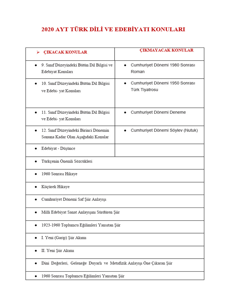 Ayt Edebi̇yat 2020 | PDF