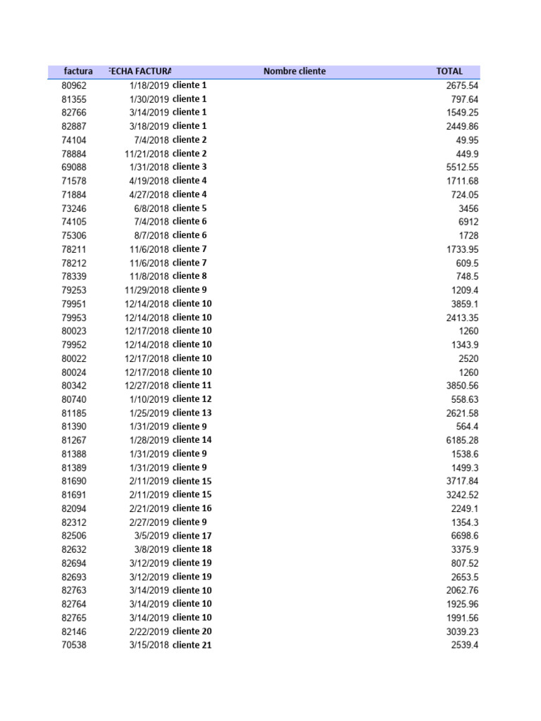 Prueba Excel Caso Práctico | PDF