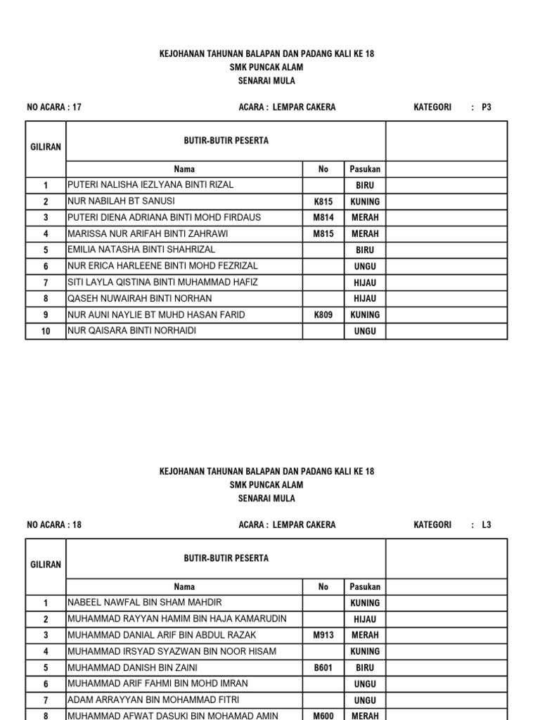 Senarai Mula Melempar Cakera | PDF