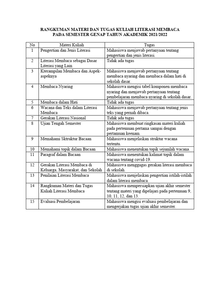 Rangkuman Materi Dan Tugas Kuliah Literasi Membaca | PDF Rangkuman Materi Dan Tugas Kuliah Literasi Membaca | PDF