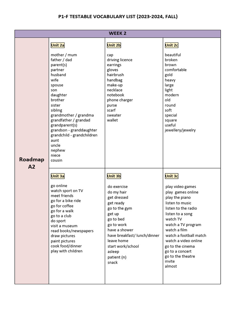 P1-F Testable Vocabulary List (2023-2024 Fall) | PDF