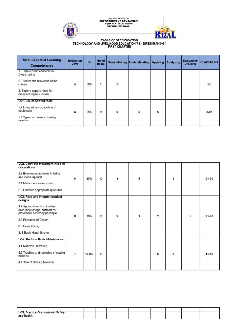 Dressmaking G7 G8 TOS | PDF