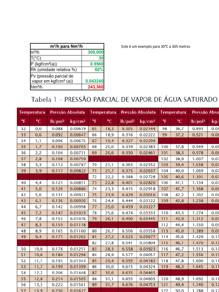 M /H T (°C) P (KGF/CM (A) ) RH (Umidade Relativa %) PV (Pressão Parcial de Vapor em KGF/CM (A ...