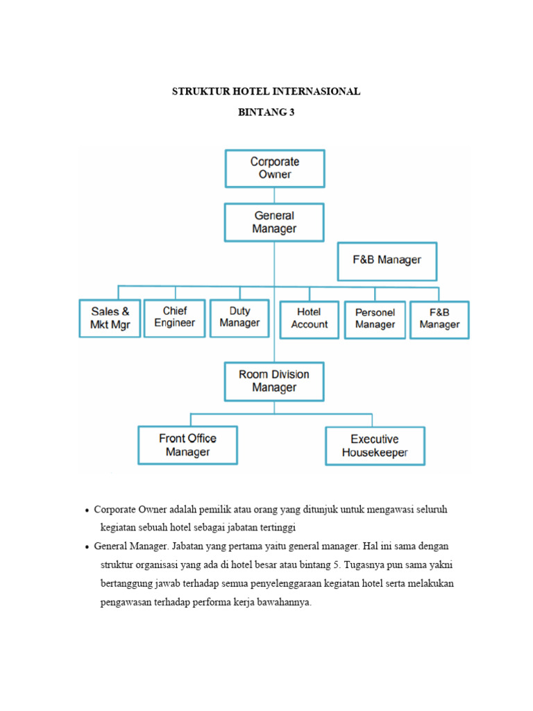 Kelompok 04 - Manajemen HRC - Struktur Manajemen Hotel | PDF
