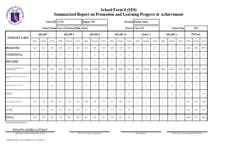 Can-avid HS 2021 Promotion Summary | PDF