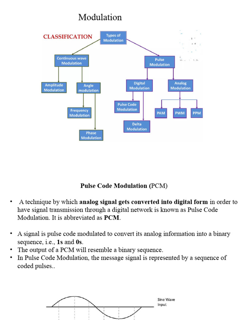 Pulse Code Modulation | PDF