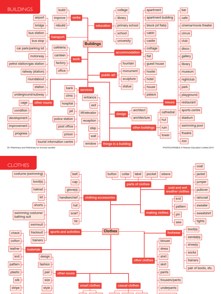 PTP B1 PrelfS Vocab Maps | PDF