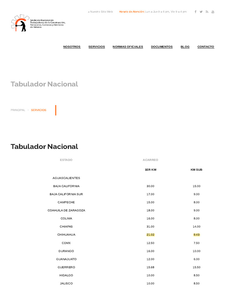 CTM 2023 - Sindicatos Nacionales de La Industria de La Construcción | PDF