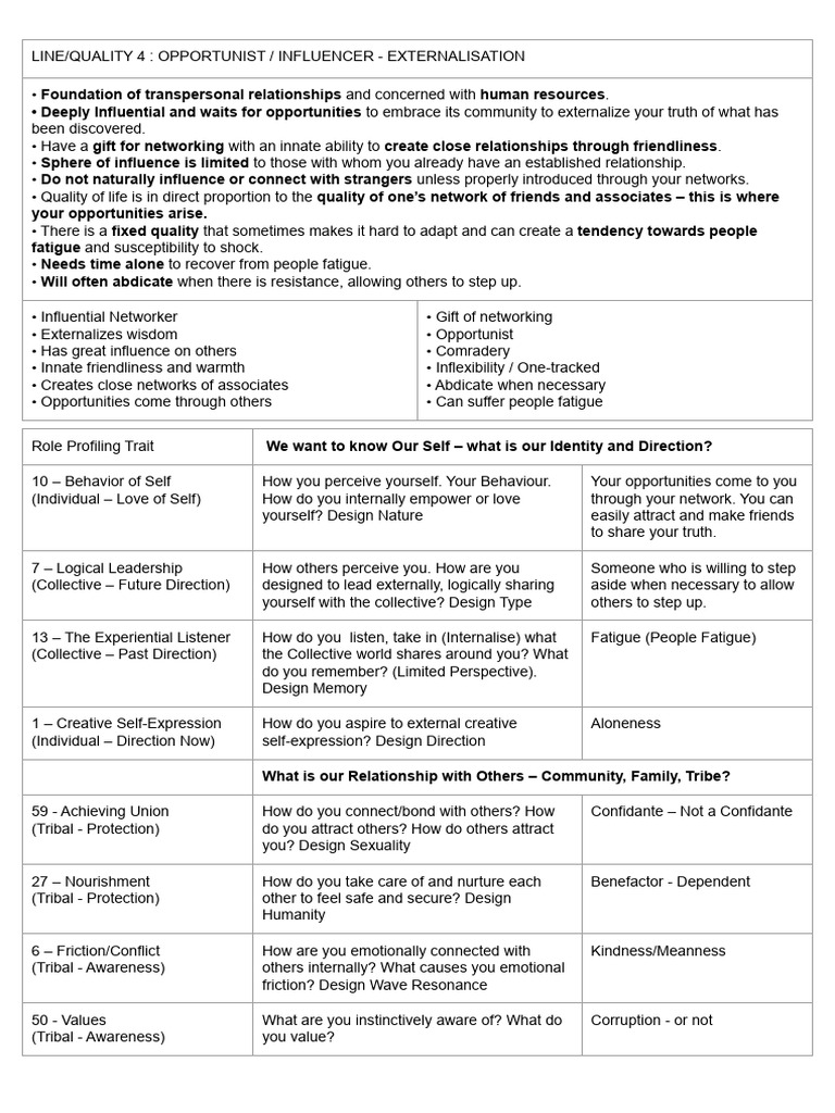 Human Design Profile References Line 4 | PDF | Behavior | Cognition