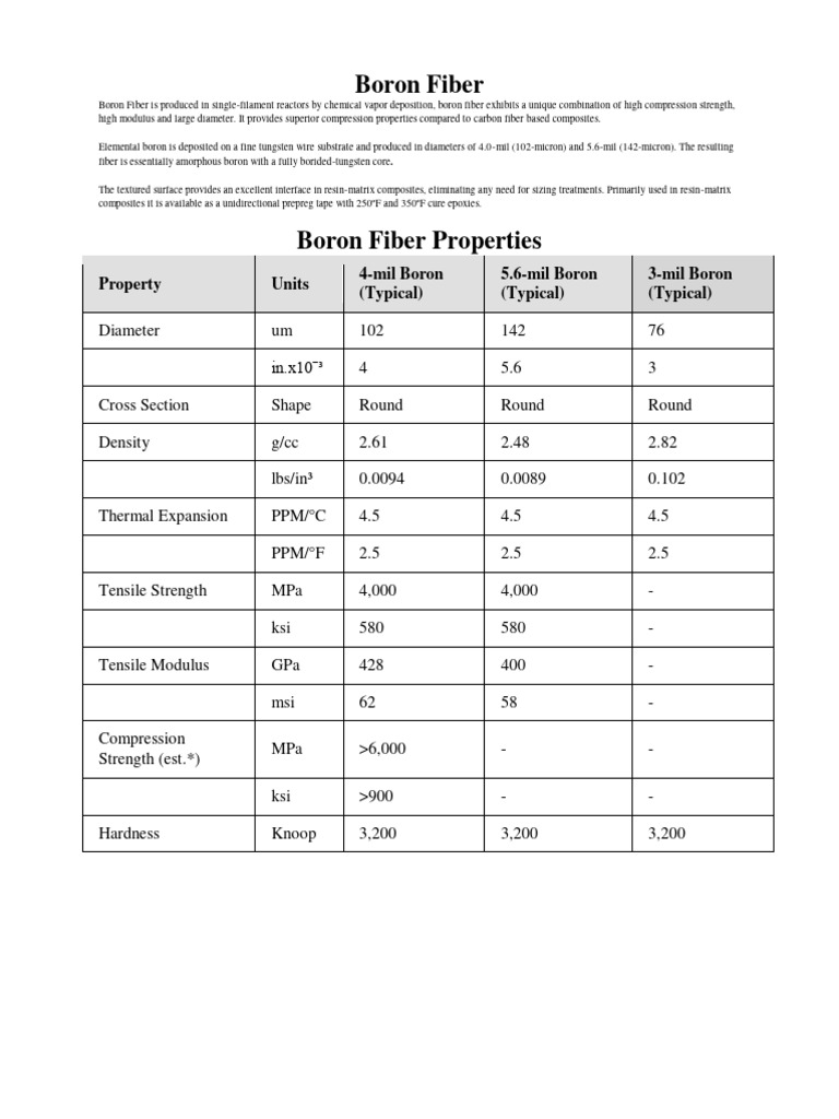 Boron Fiber | PDF | Composite Material | Boron