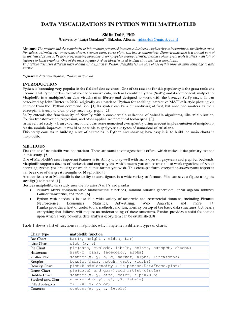 Data Visualizations in Python With Matplotlib: Sidita Duli, PHD | PDF | Pie Chart | Python ...