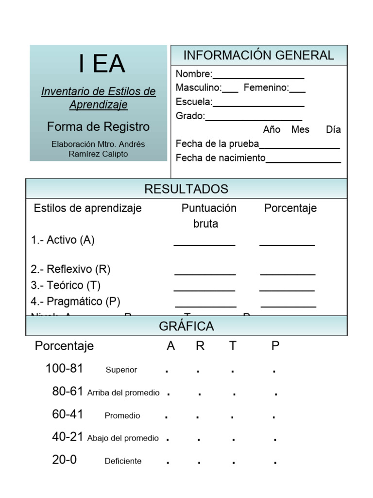 Inventario de Estilos de Aprendizaje | PDF