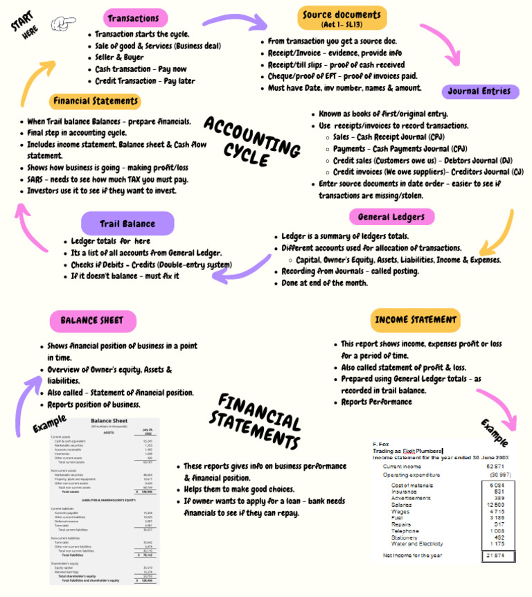 Mapping Trial Balance to Financials | PDF | Debits And Credits ...