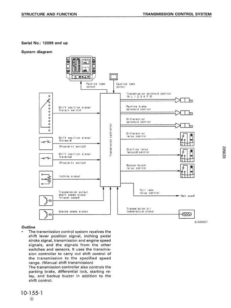 Ecmv Gd825a-2 | PDF