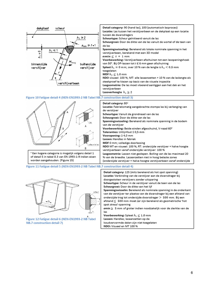 Internship RHDHV Toprint-2 | PDF