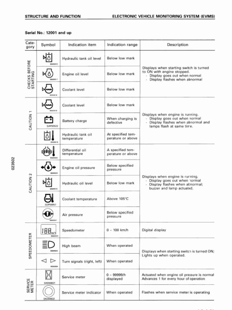 Symbols GD825A-2 | PDF