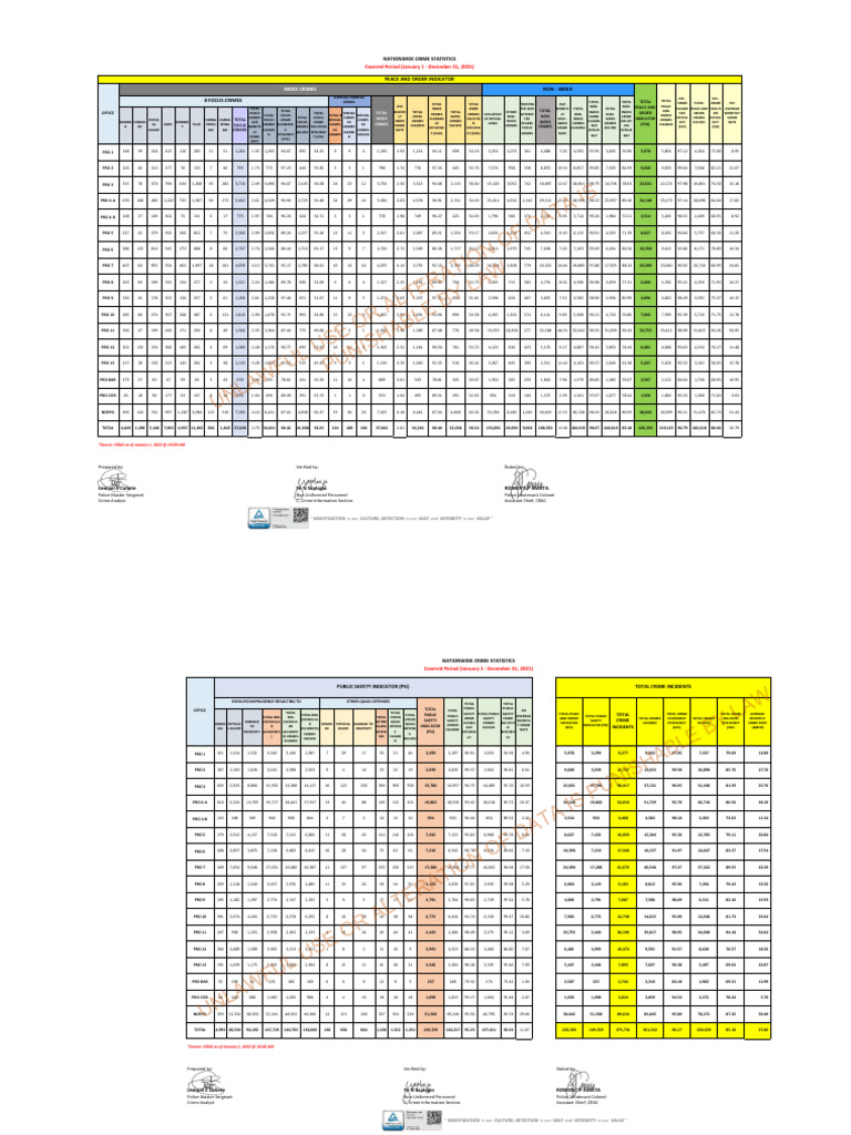 Manila philippines crime rate