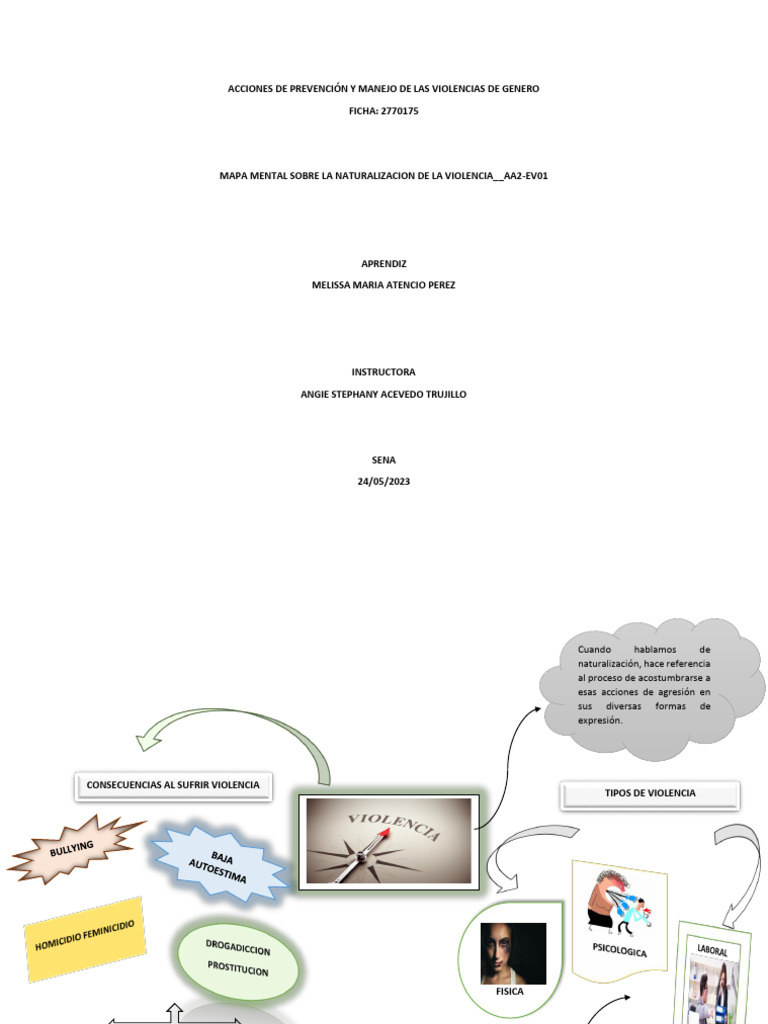 Mapa Mental Aa2-Ev01 | PDF