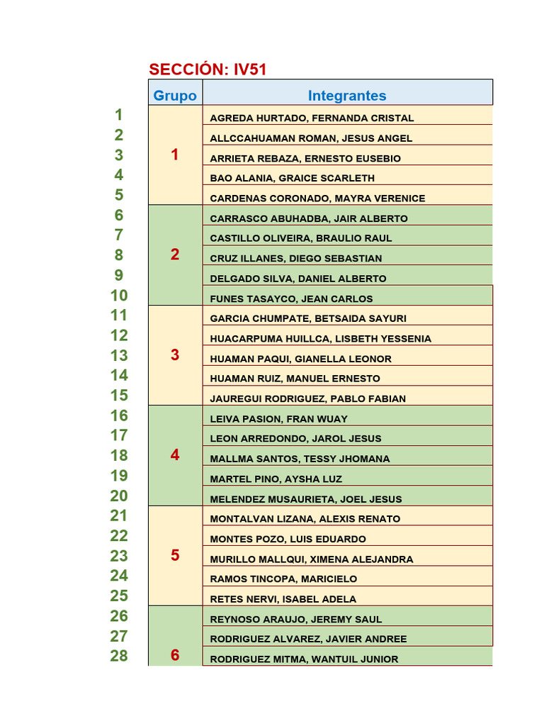 GRUPOS - IV51 - Trabajo Metodos | PDF | Hogar y jardín