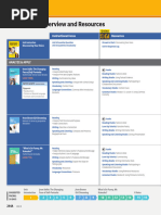 Cub Pilot On The Mississippi PDF | PDF | Mark Twain