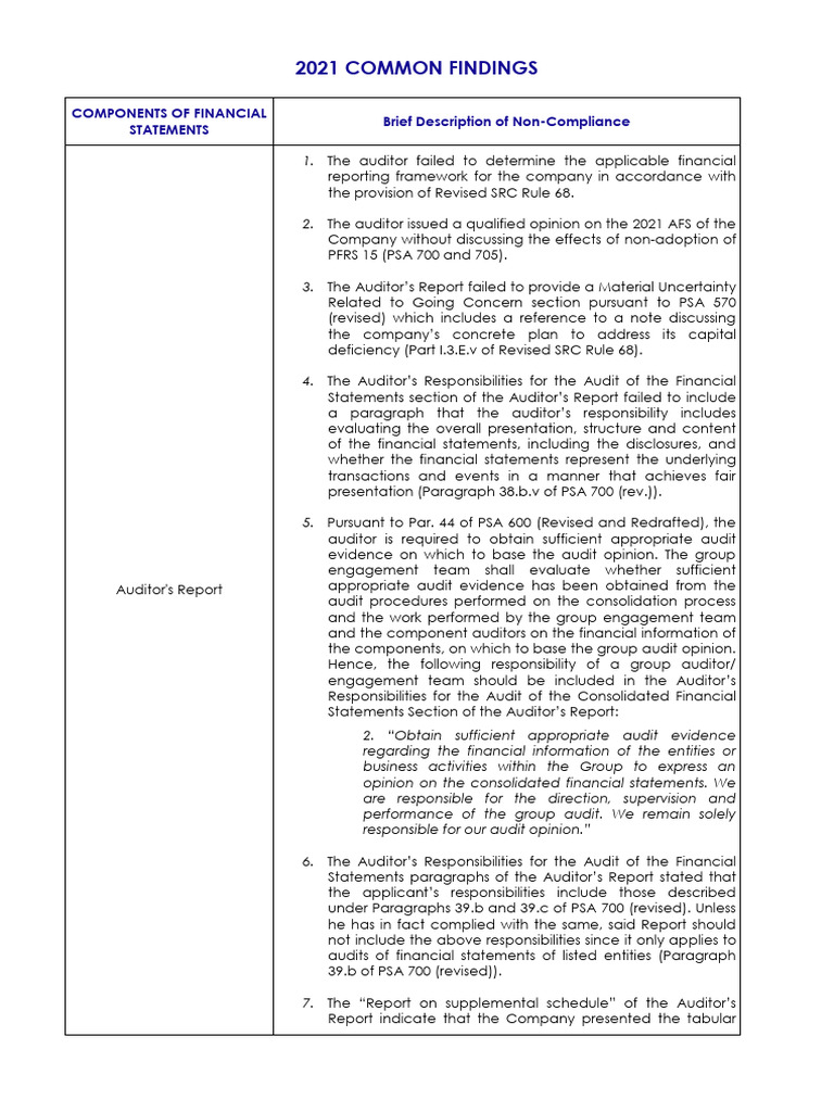 2023OGA - 2021 Common AFS Findings - Consolidated | PDF