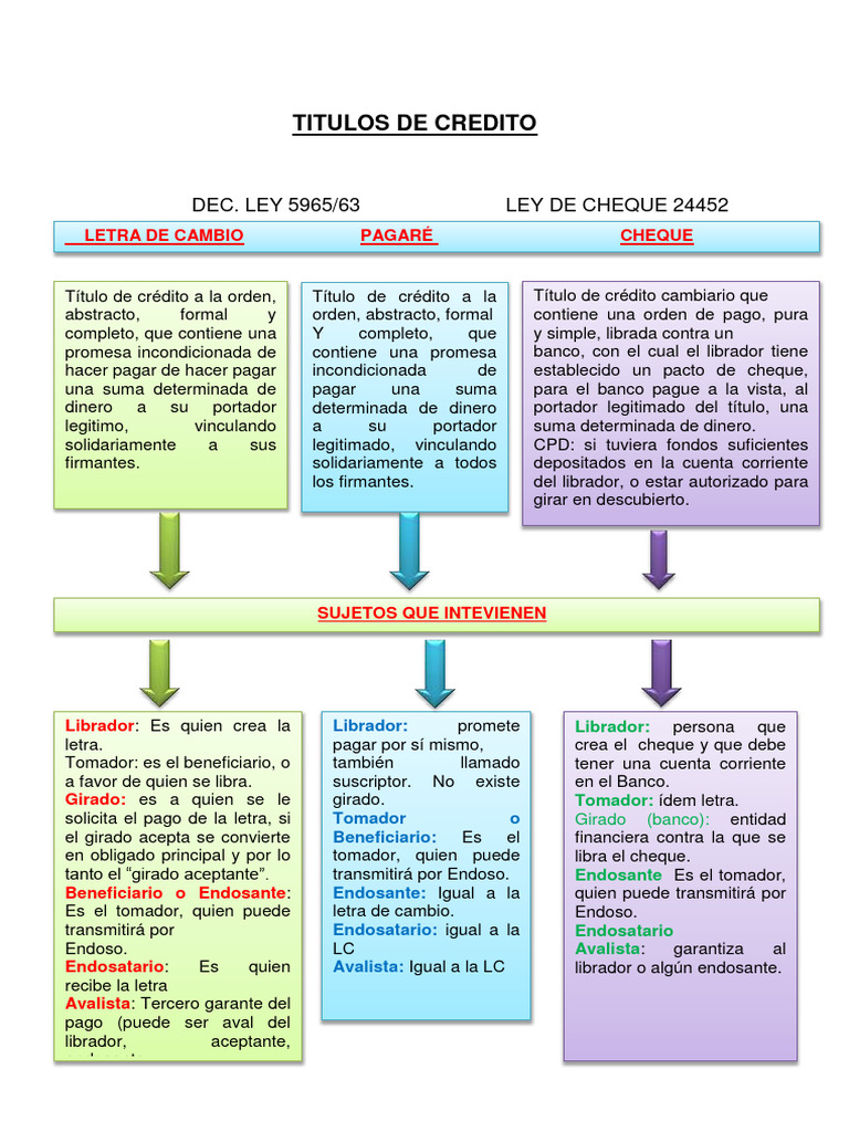 Titulos de Credito Cuadro Clase | PDF | Cheque | Pagos