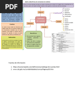 Mapa Conceptual 1 | PDF