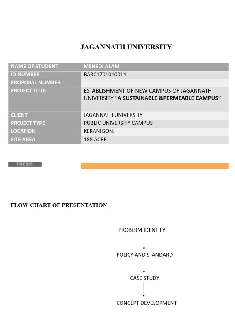 Presentation Mid Term Thesis University Case Study Pdf