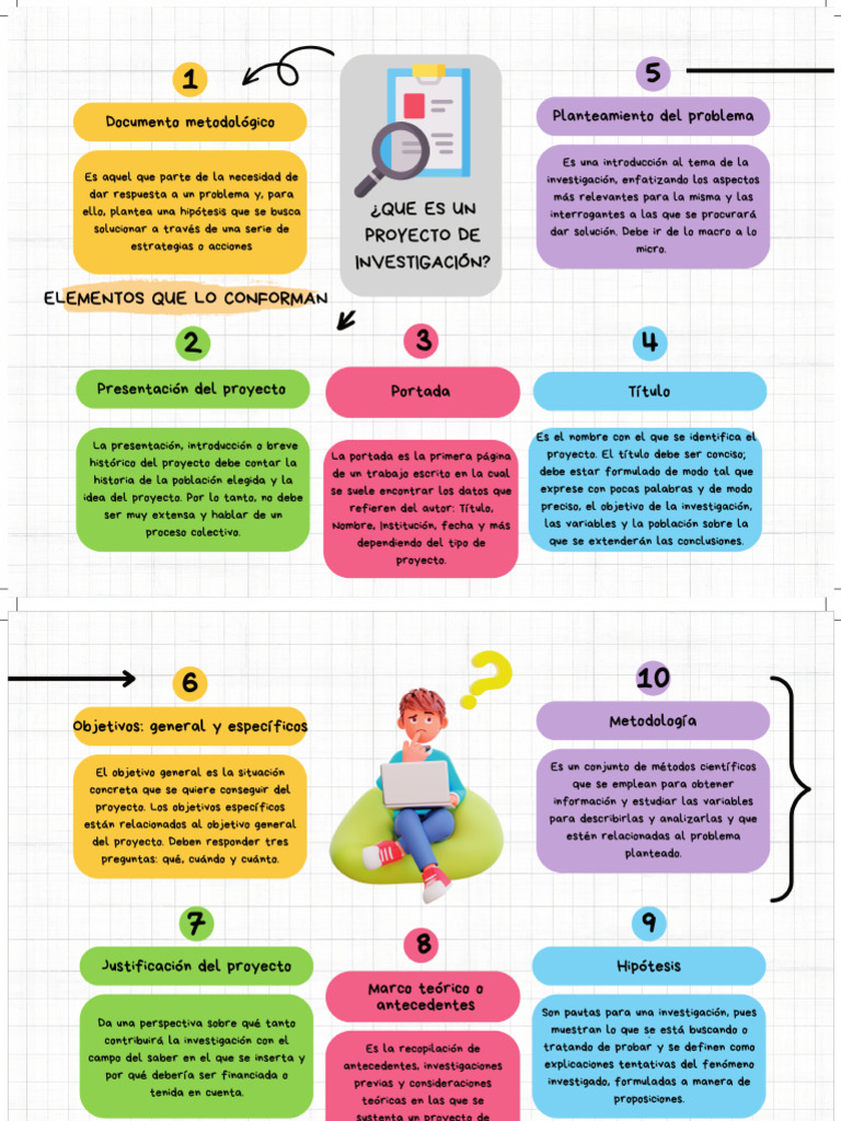 Mapa Conceptual Elementos de Un Proyecto | PDF