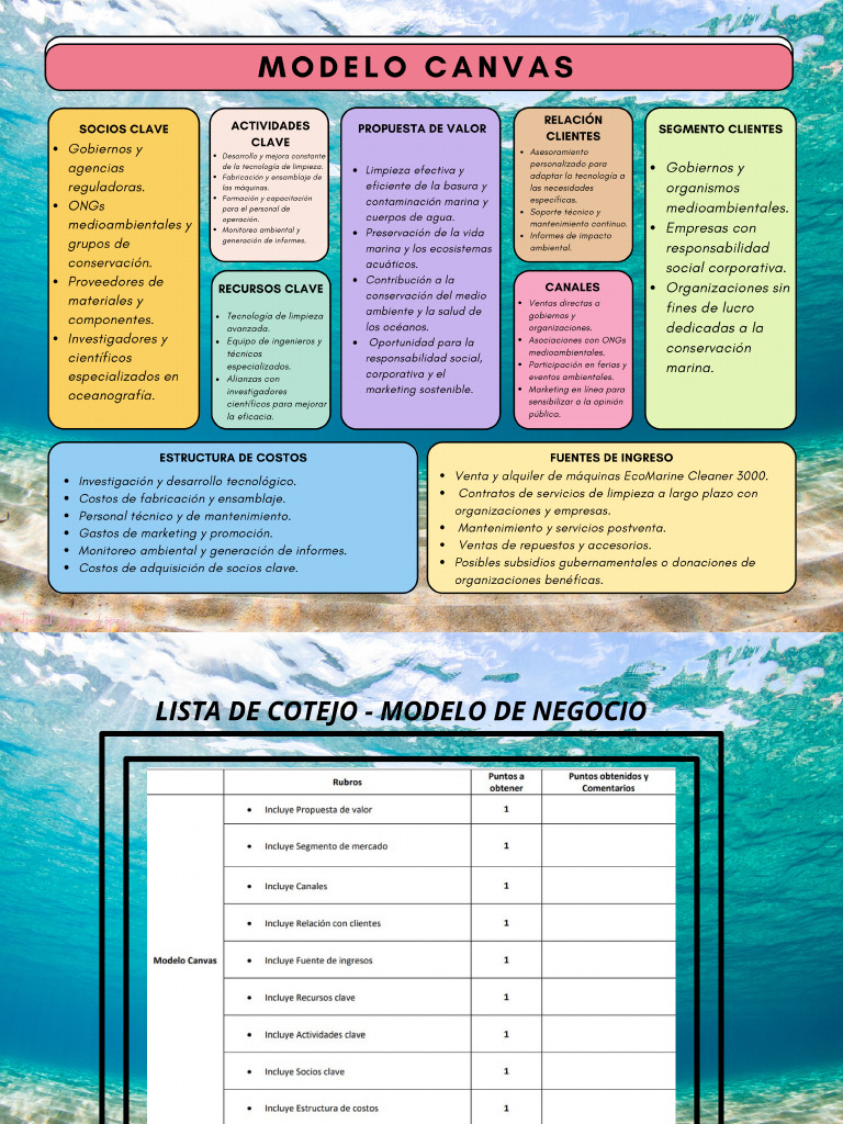 Canvas Modelo de Negocio Business Tabla Estrategia | PDF