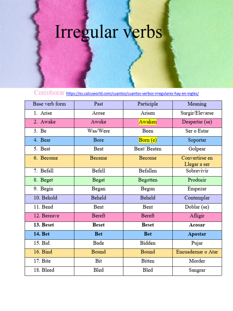 Verbos irregulares inglés | PDF