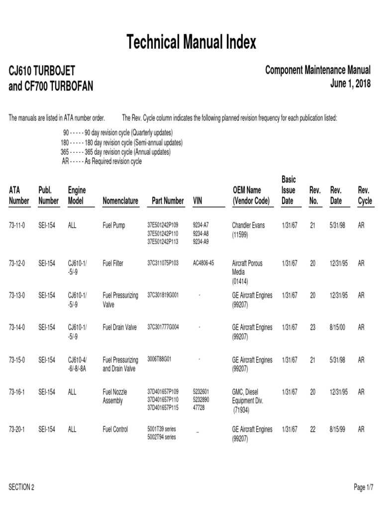Dokumen.tips Technical Manual Index Ge Aviation Manual Index Cj610 ...