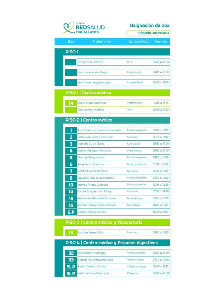 Asignación de Box y Horarios Médicos | PDF