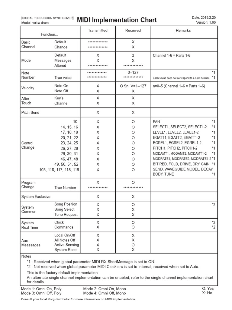 Volca Drum Split CH MIDI Chart E1 | PDF | Sound Technology | Computing