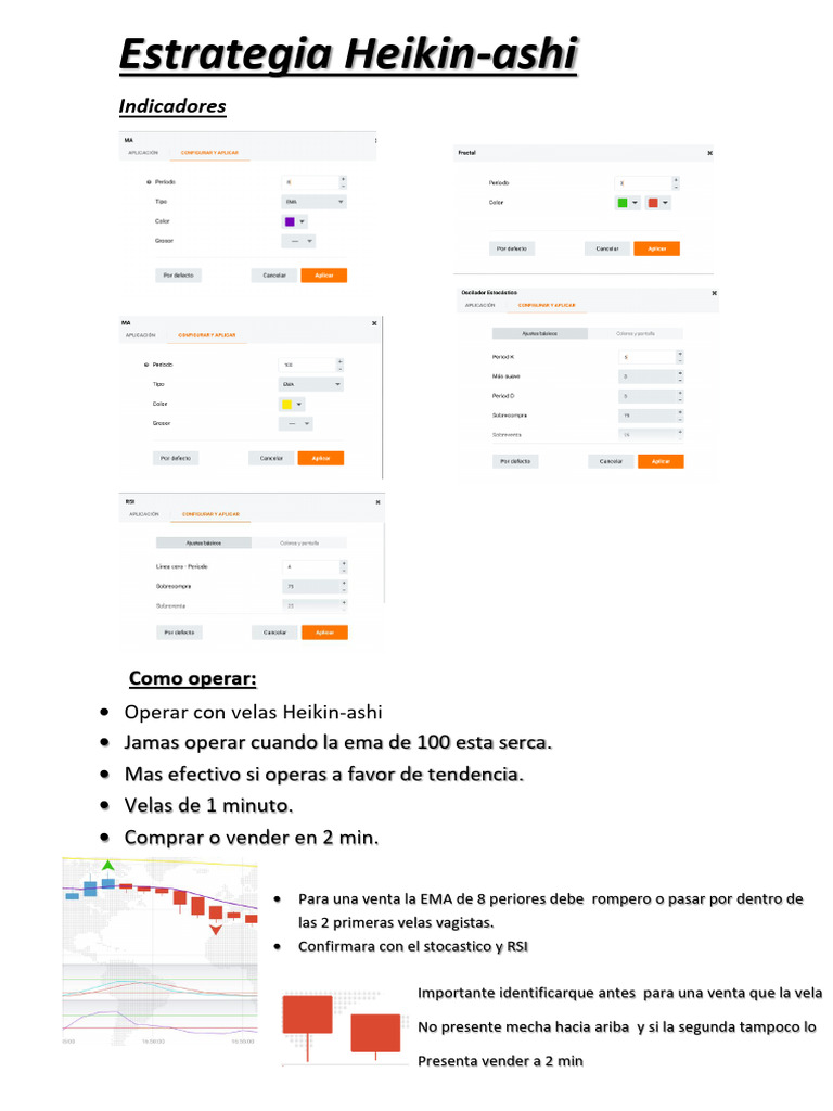 Estrategia Heikin-Ashi | PDF