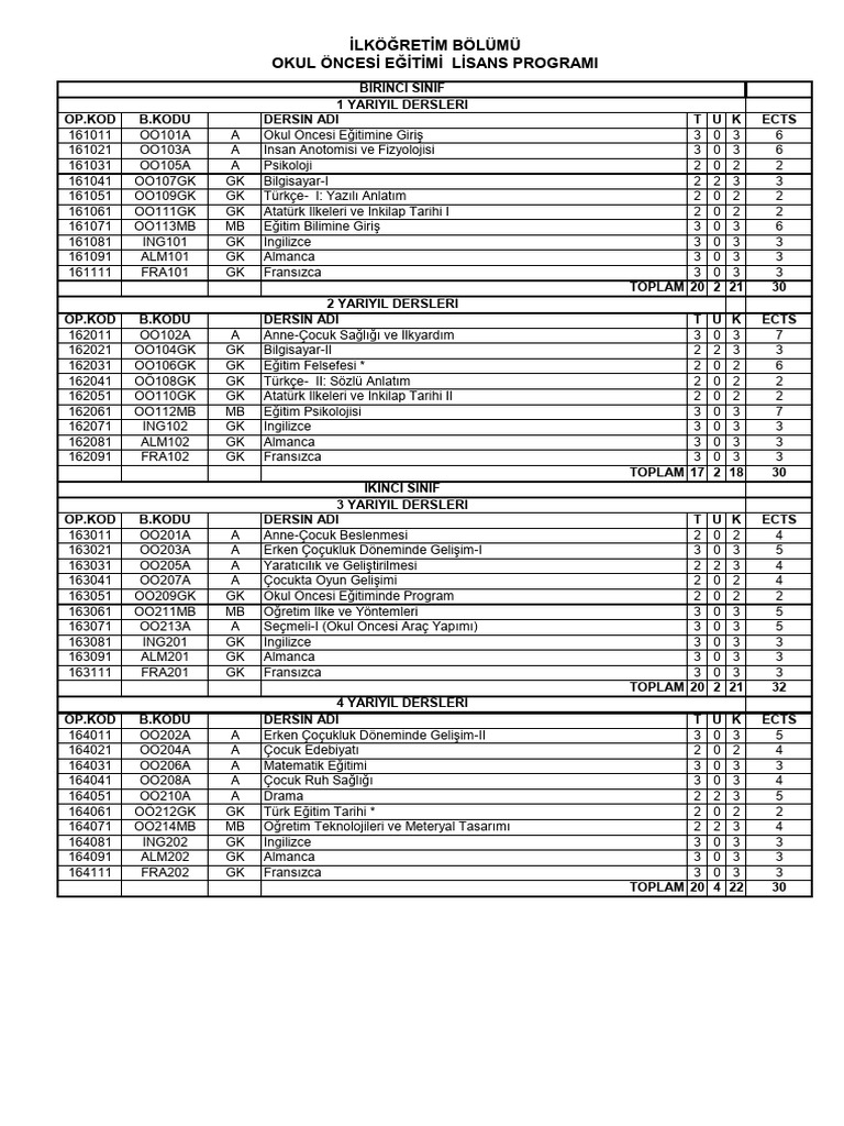 Okul Oncesi Egitimi | PDF