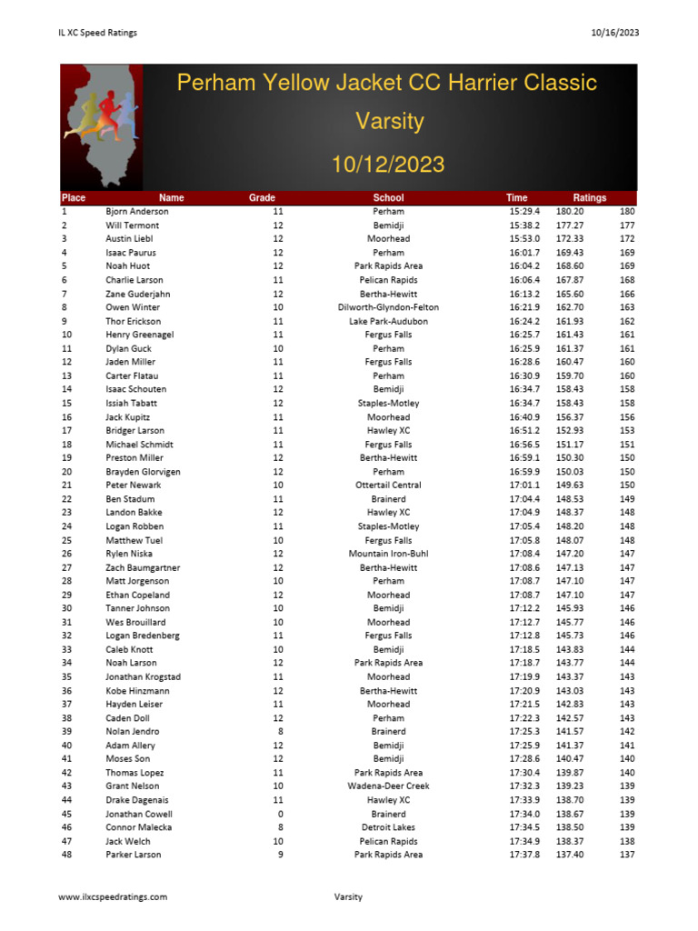 Perham Yellow Jacket CC Harrier Classic | PDF
