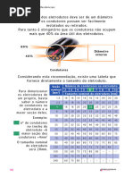Tabela de Dimensionamento de Eletroduto | PDF | Tabela (banco de dados ...