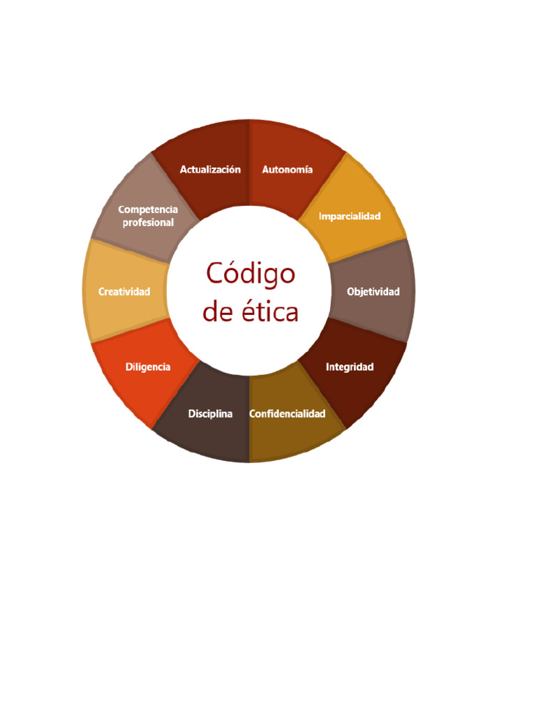 Codigo de Etica | PDF