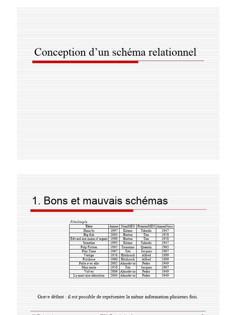 Trans BD Chap1 | PDF