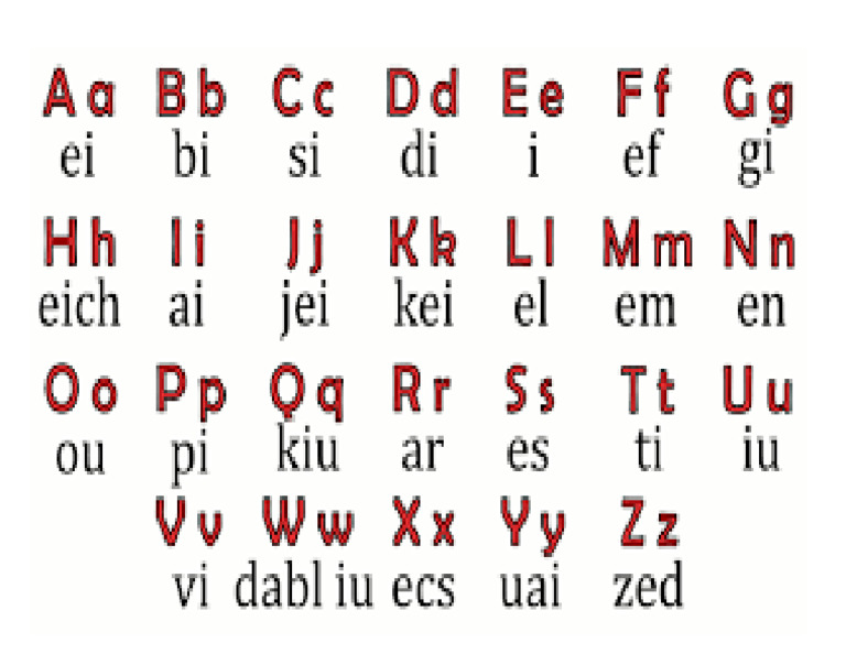 Abedecedario en Ingles | PDF