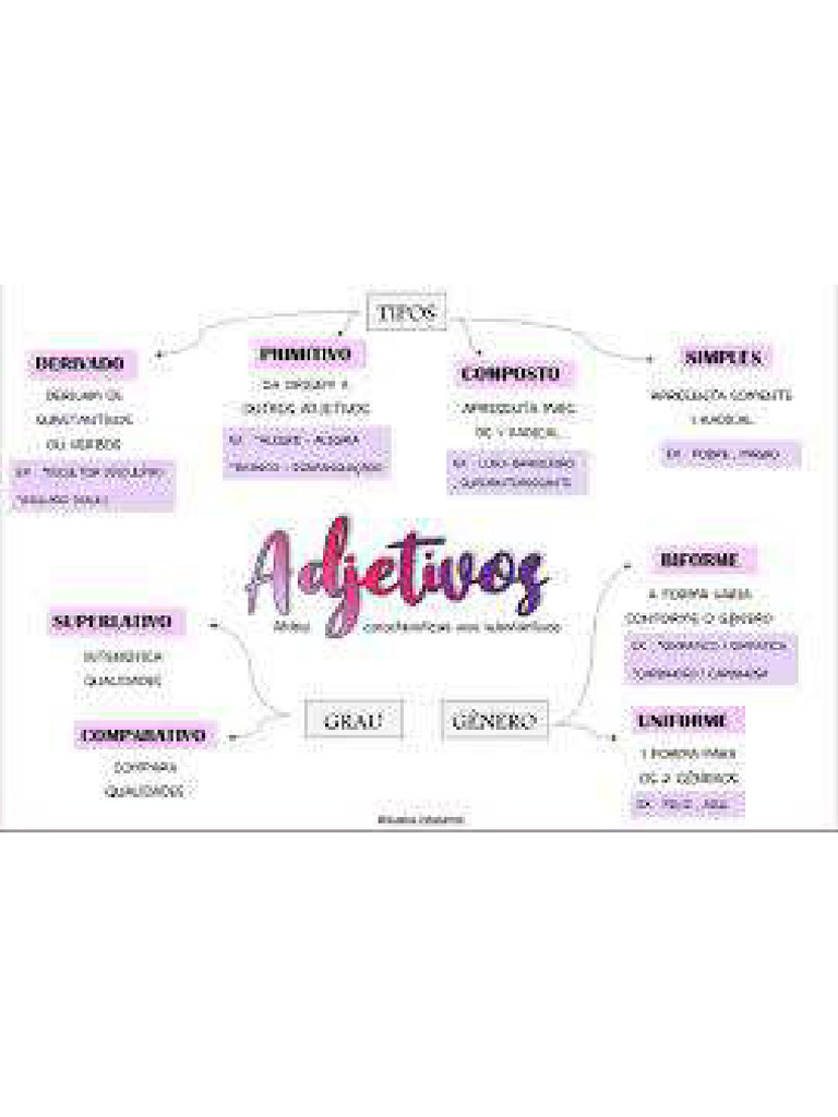 Mapa mental adjetivos | PDF